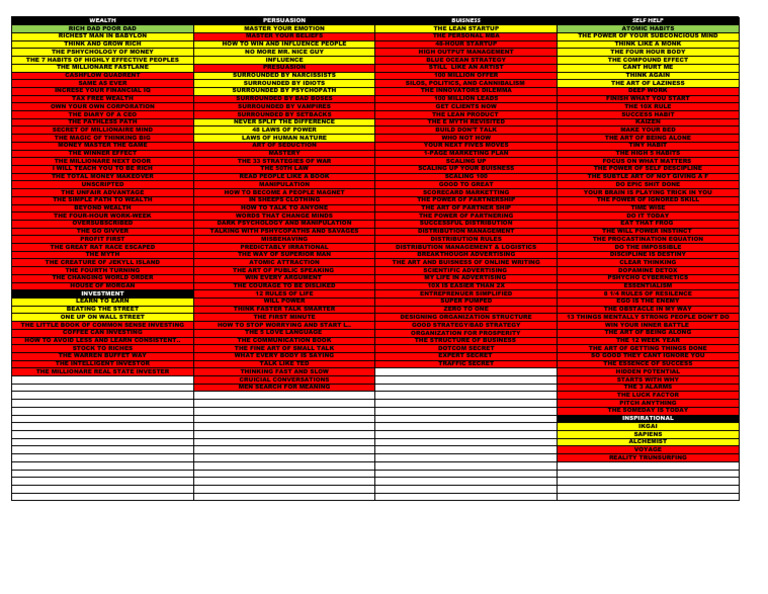 Books Collection | PDF