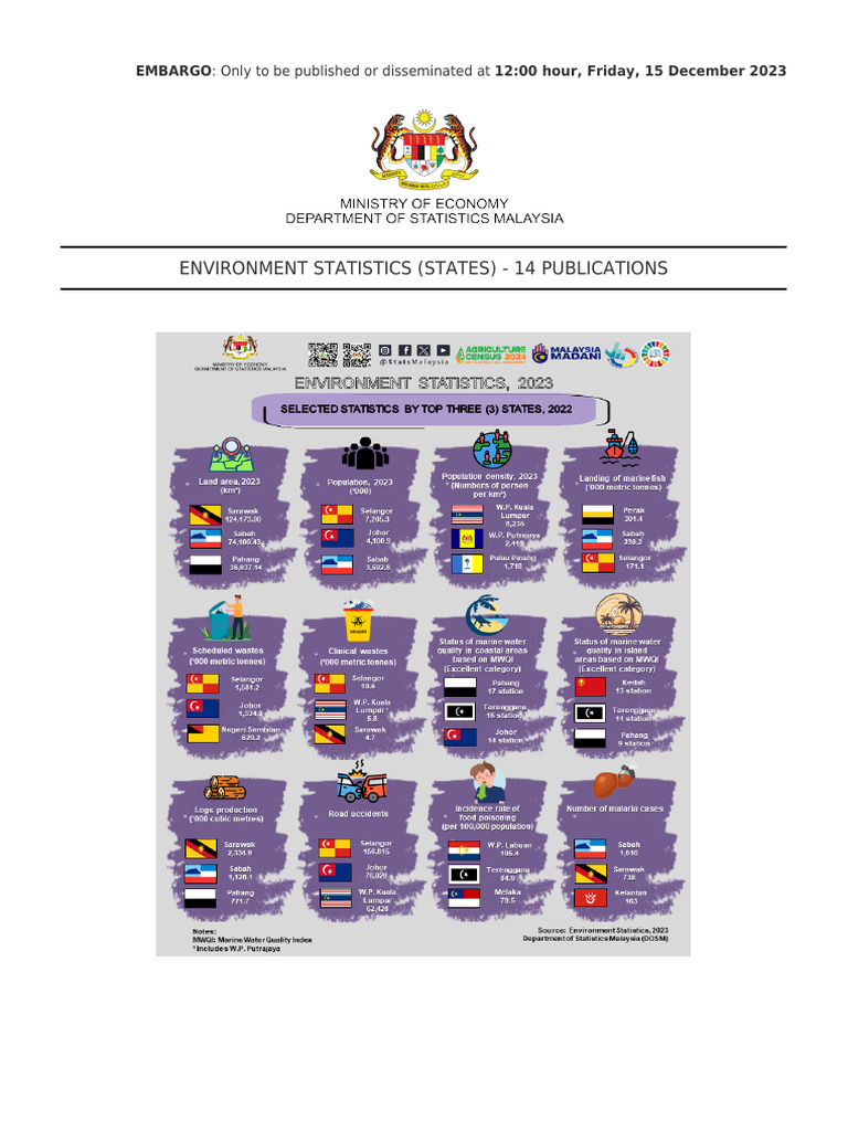 Environment Statistics (States) - 14 Publications | PDF