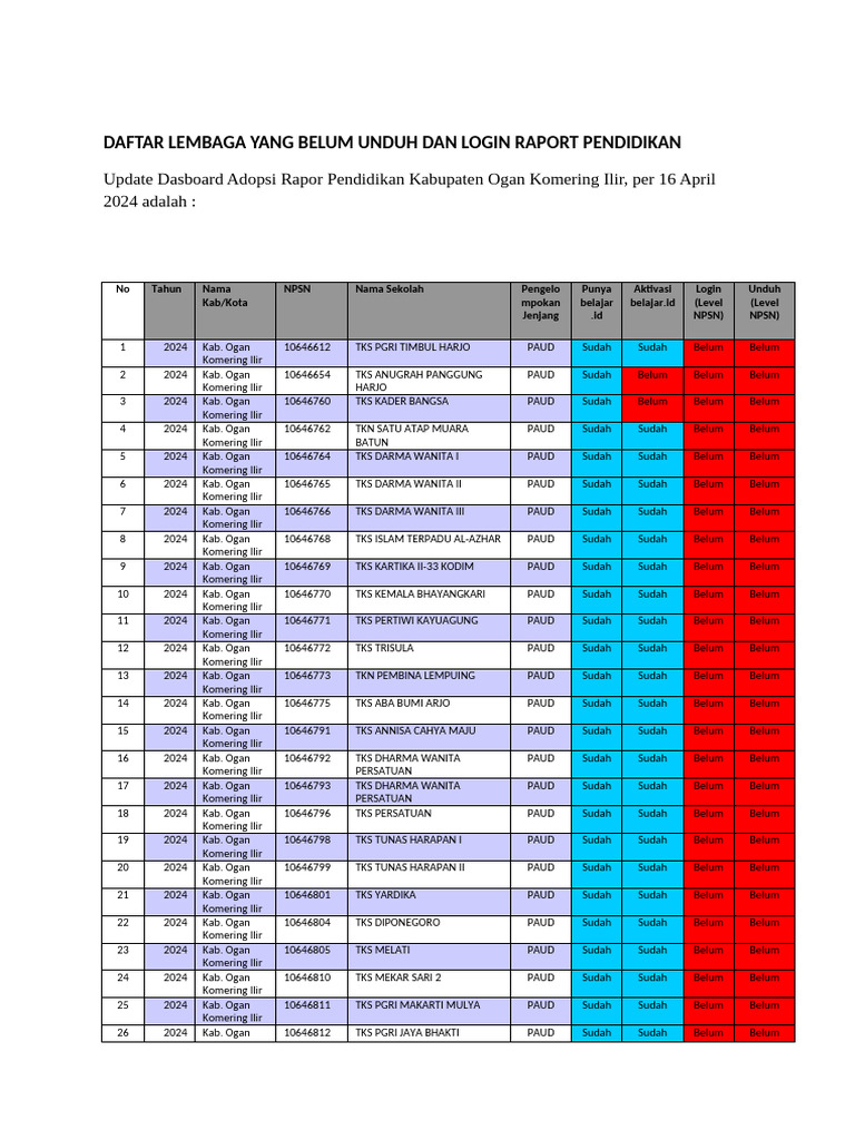 Raport Pendidikan Per 16 April 2024 | PDF