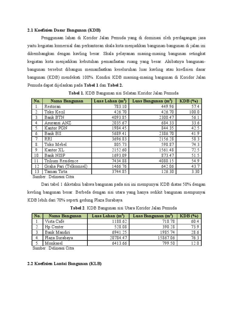 Gambaran Umum KDB KLB | PDF