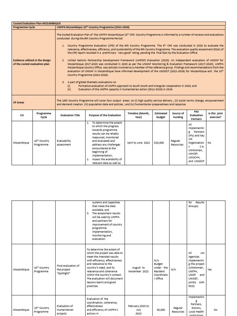 Mozambique - CEP - Costed Evaluation Plan | PDF
