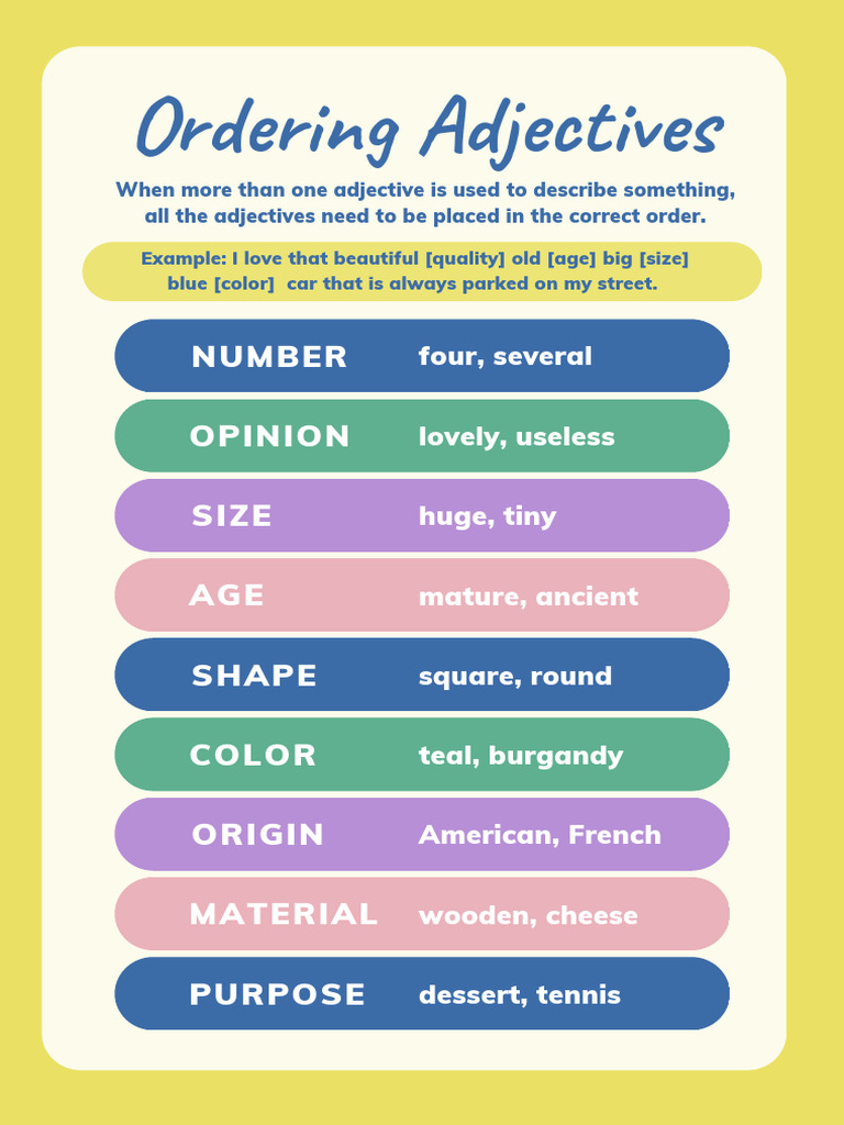 Ordering Adjectives | PDF