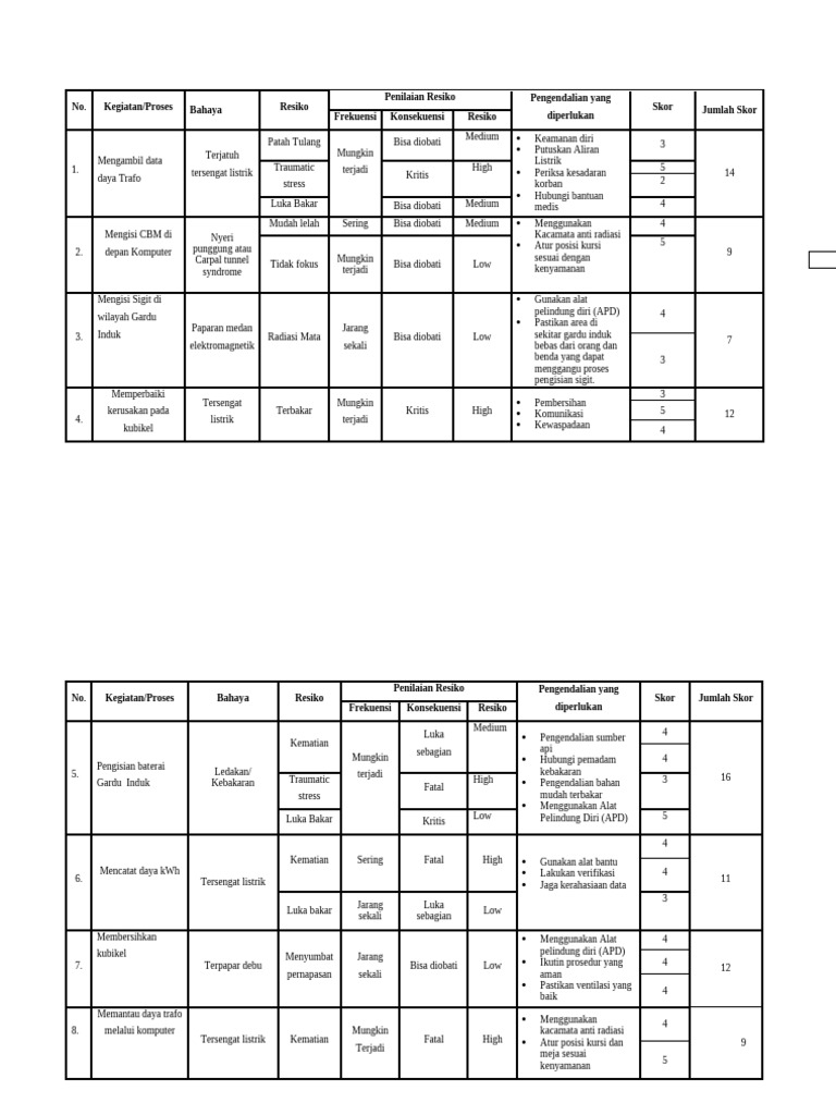 tabel tambahan laporan k3 | PDF