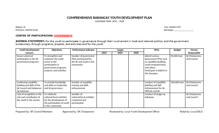 CBYDP Governance | PDF