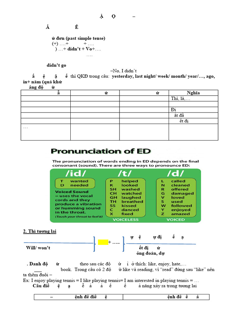 ÔN TẬP HỌC KÌ 2 ANH 6 | PDF