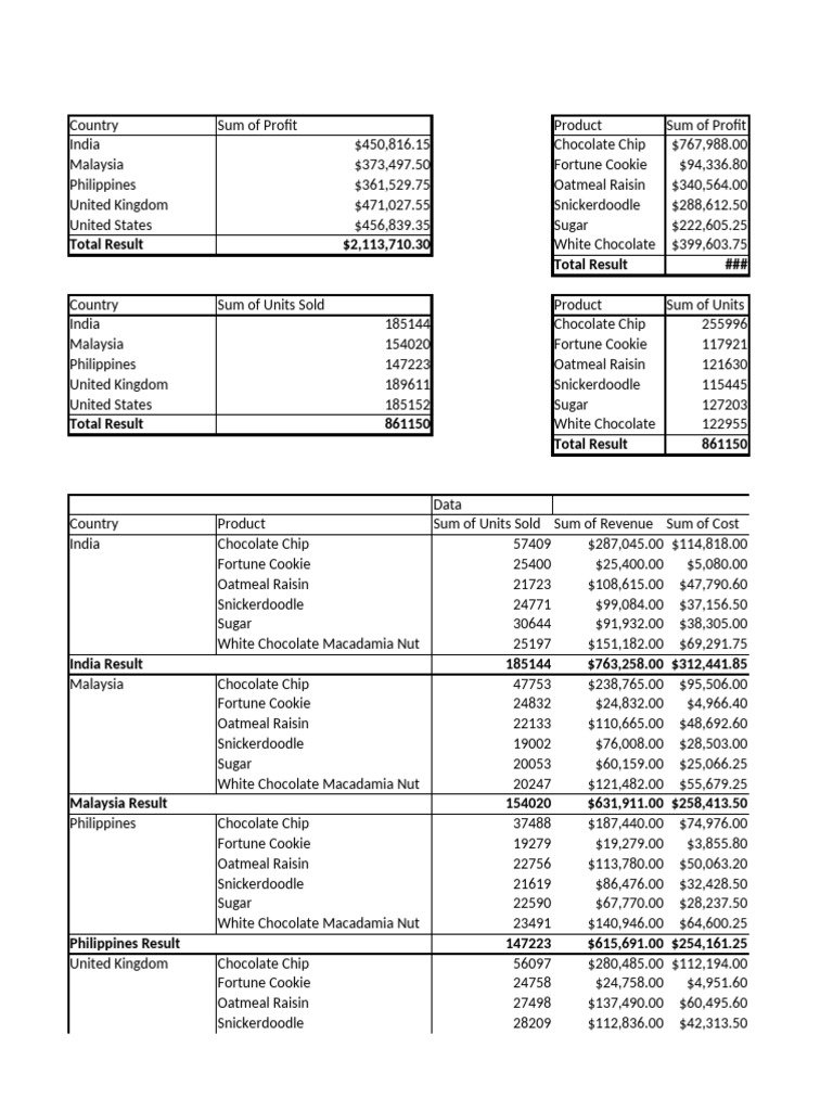 Class-Practice | PDF