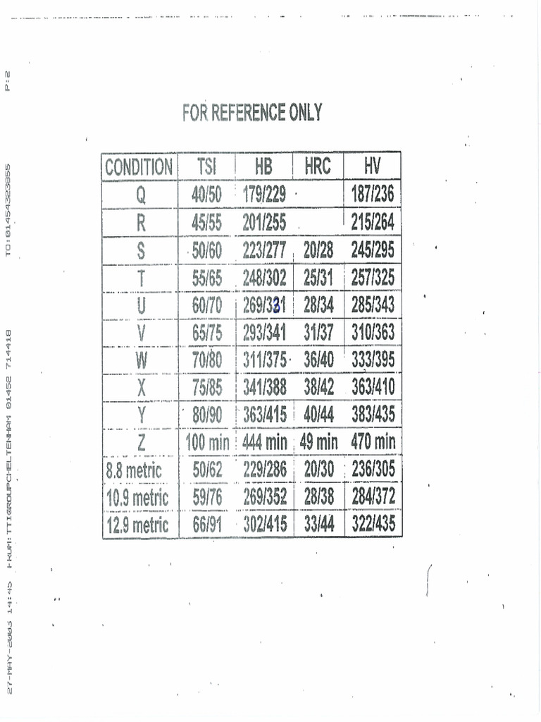 BS970 Temper Condition Chart | PDF