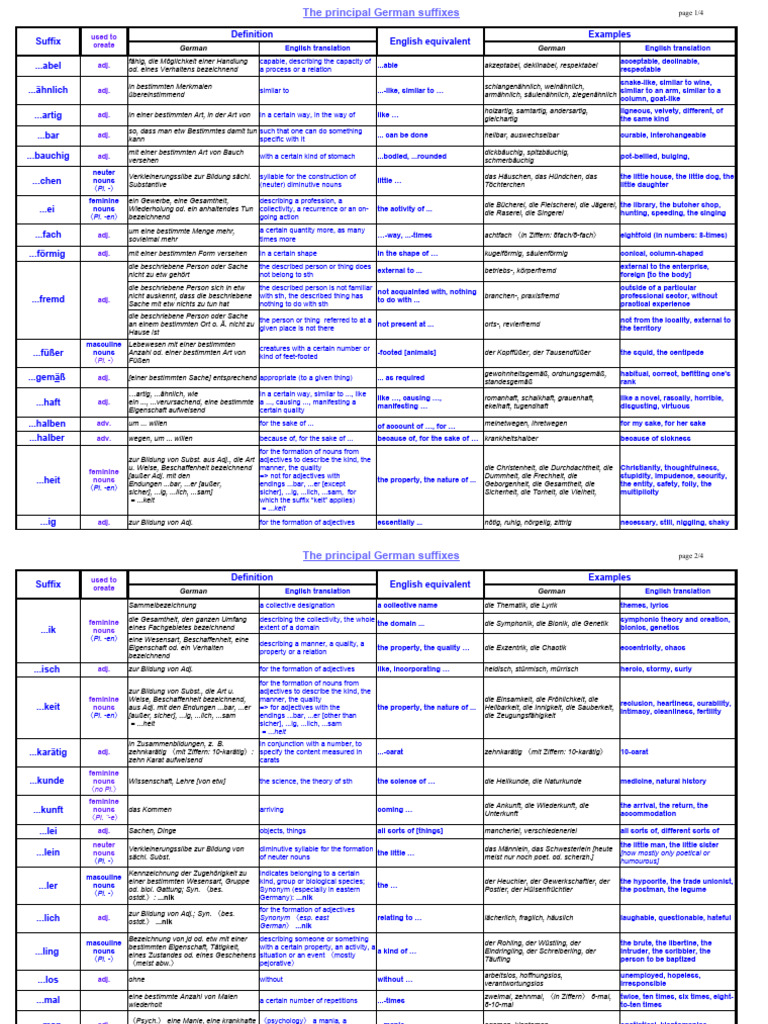 German Suffixes | PDF
