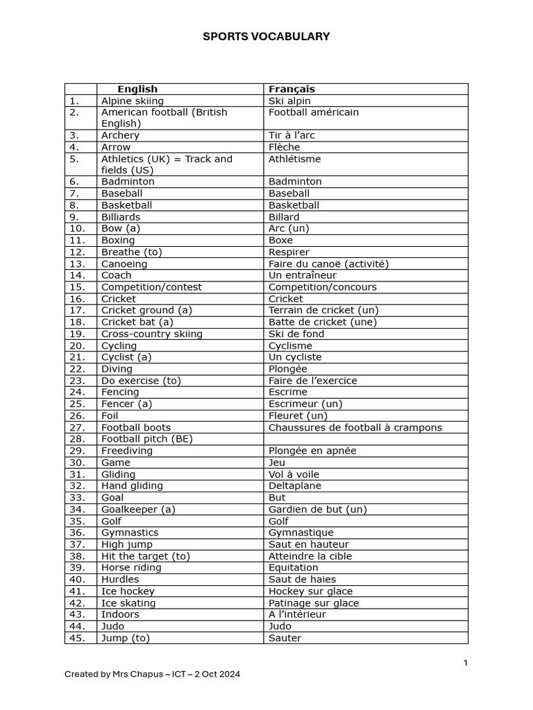 Sports Vocabulary | PDF