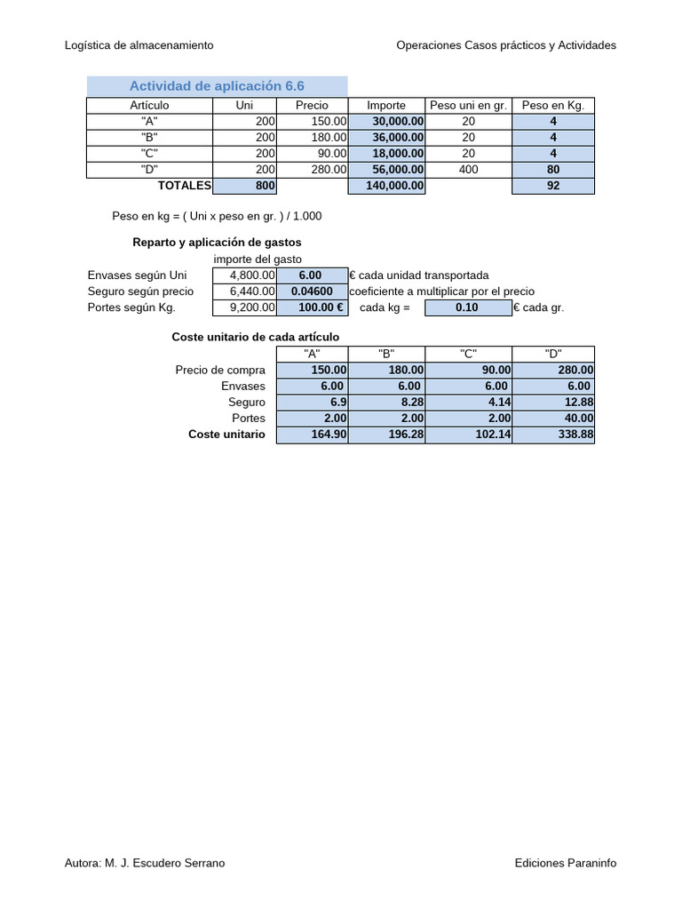 Casos Practicos Lalm | PDF