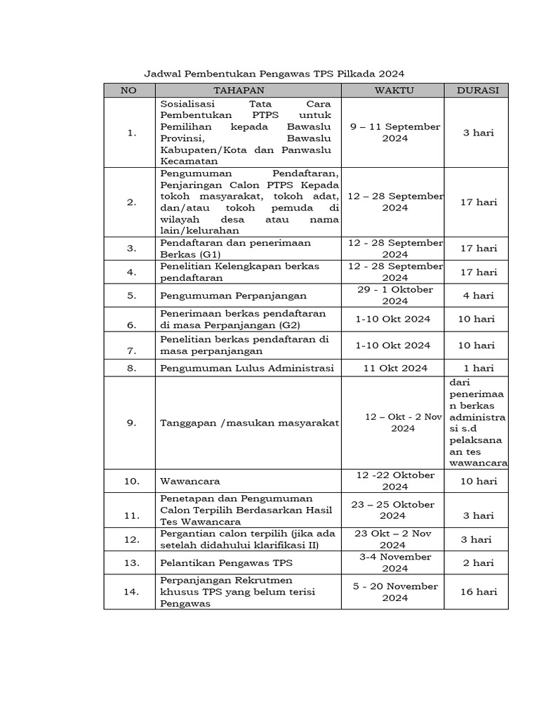 Jadwal Pembentukan PTPS Pilkada 2024 | PDF