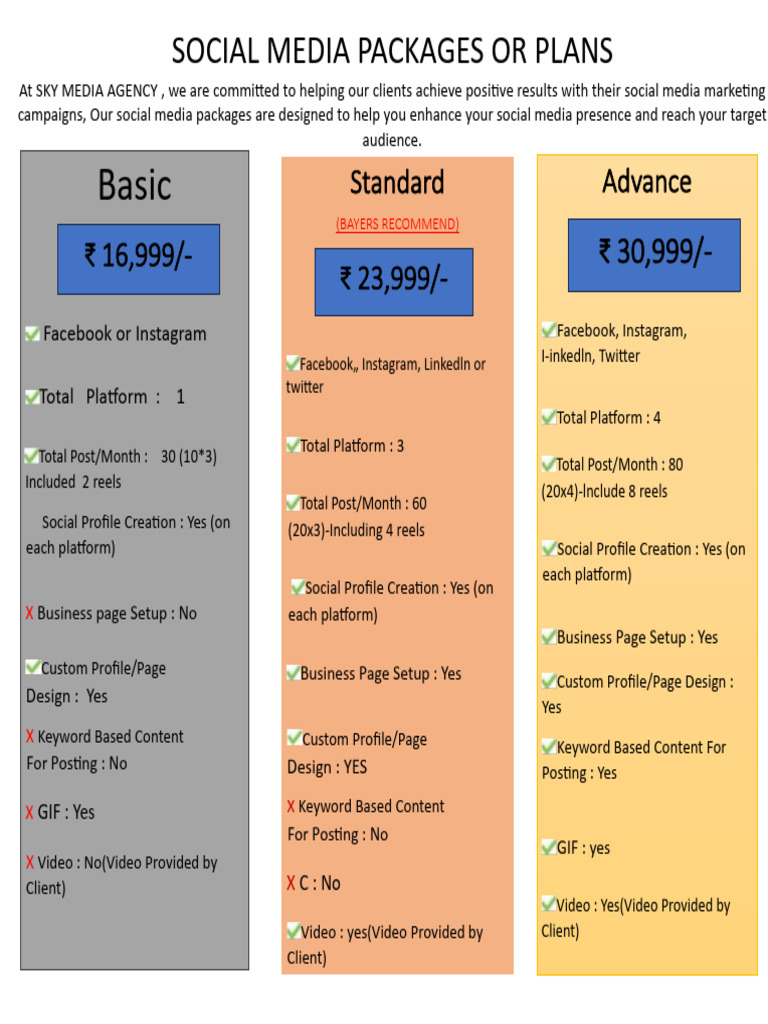 Sma Media Management Price List | PDF