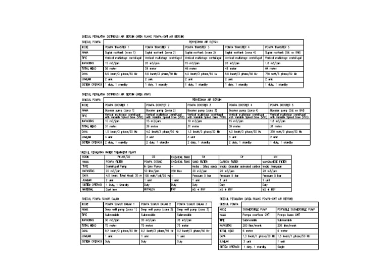 Spek Pompa | PDF