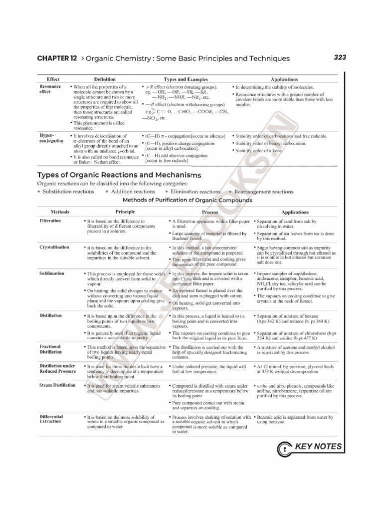 Organic Chemistry Filtration | PDF