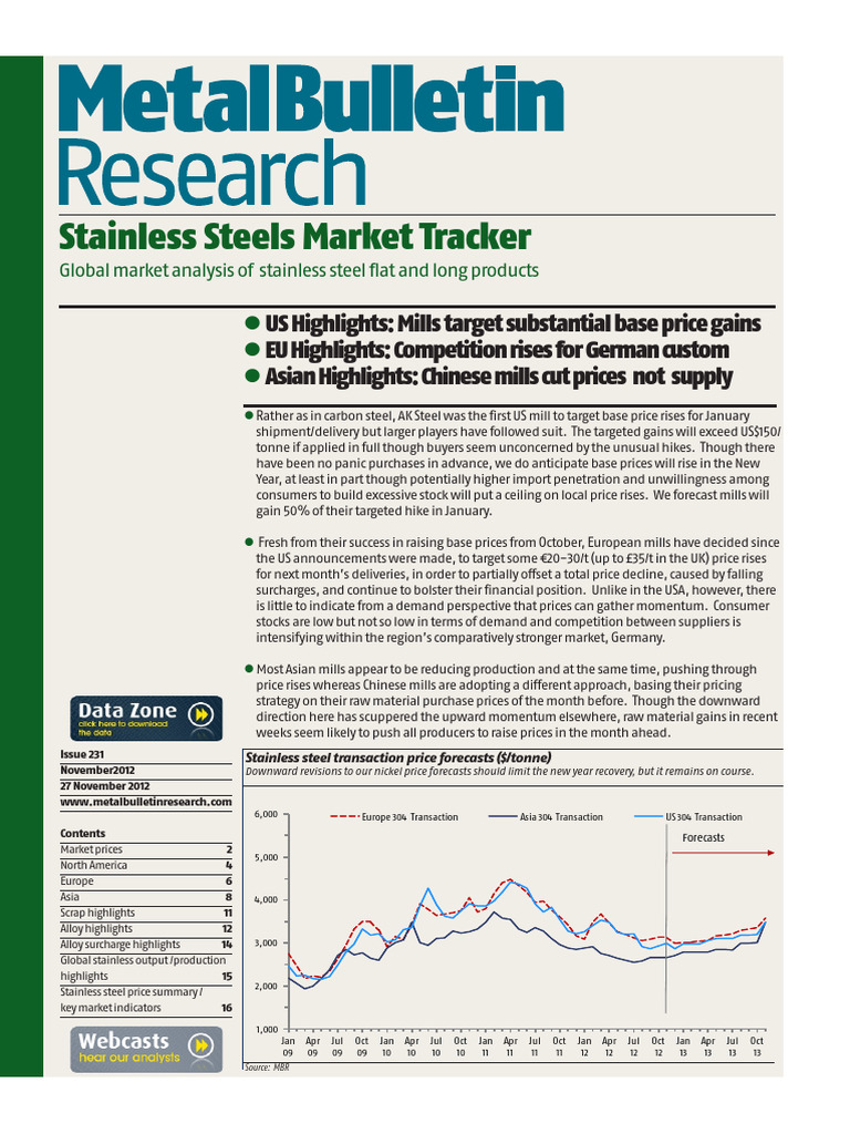 Stainless Steels Market Tracker | PDF