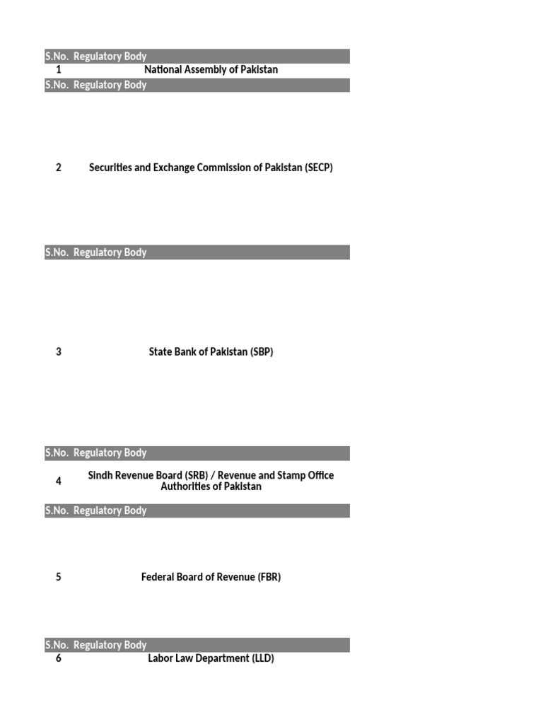 Register Check List of Laws and Regulations | PDF