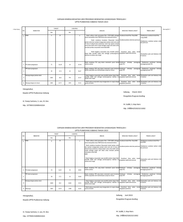 Capaian Kinerja Kegiatan Ukm Program Kesehatan Lingkungan Triwulan I | PDF