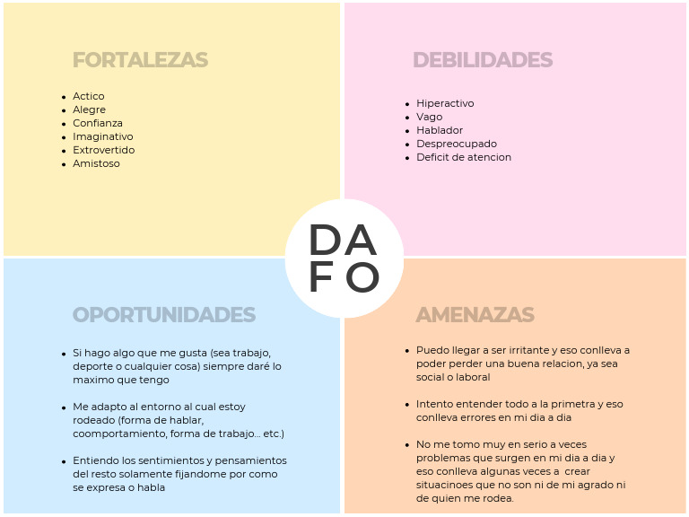 DAFO | PDF