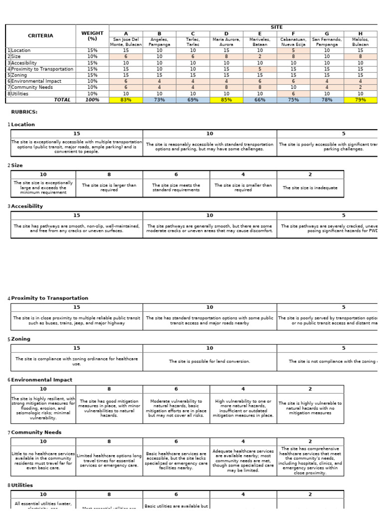 Criteria & Rubrics | PDF