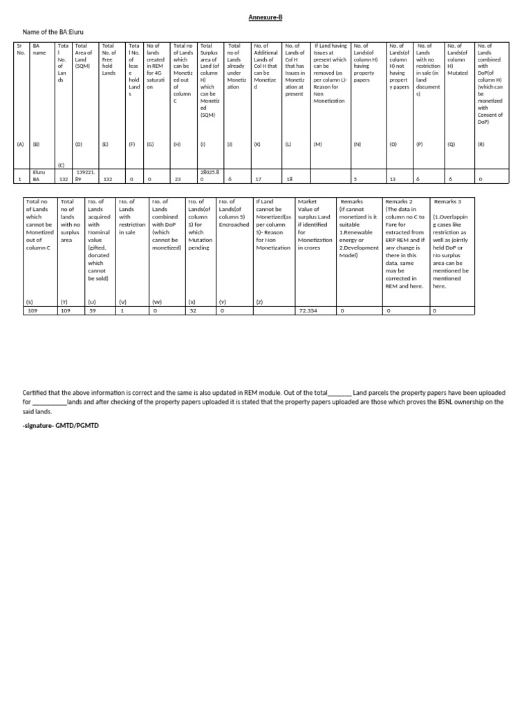 Anneure B Certificate Eluru BA | PDF