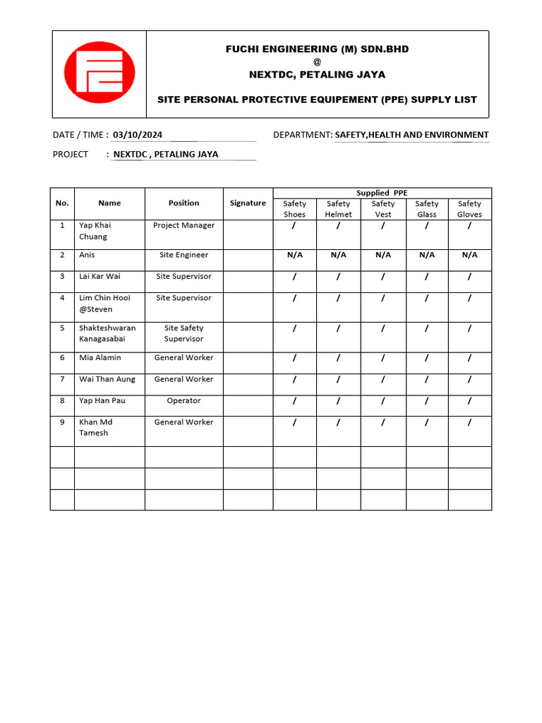 PPE Supply List | PDF