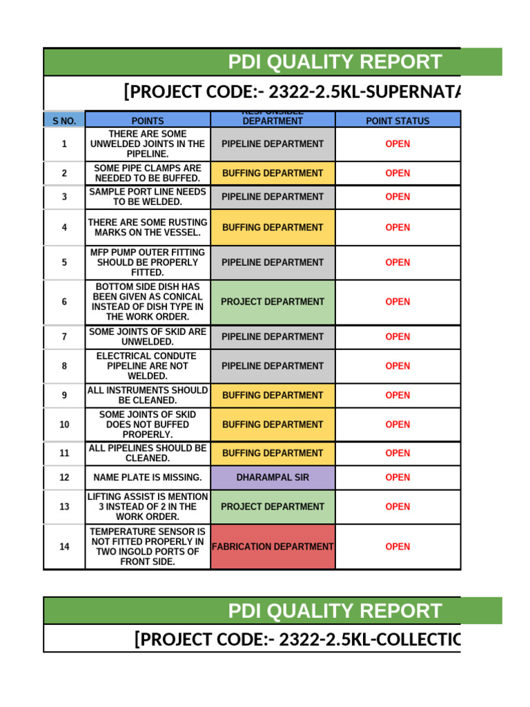 Pdi Report Quality 2322 2.5kl | PDF