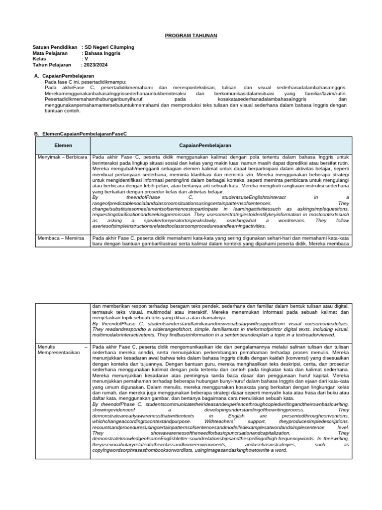 Prota B Inggris Kelas 5 | PDF