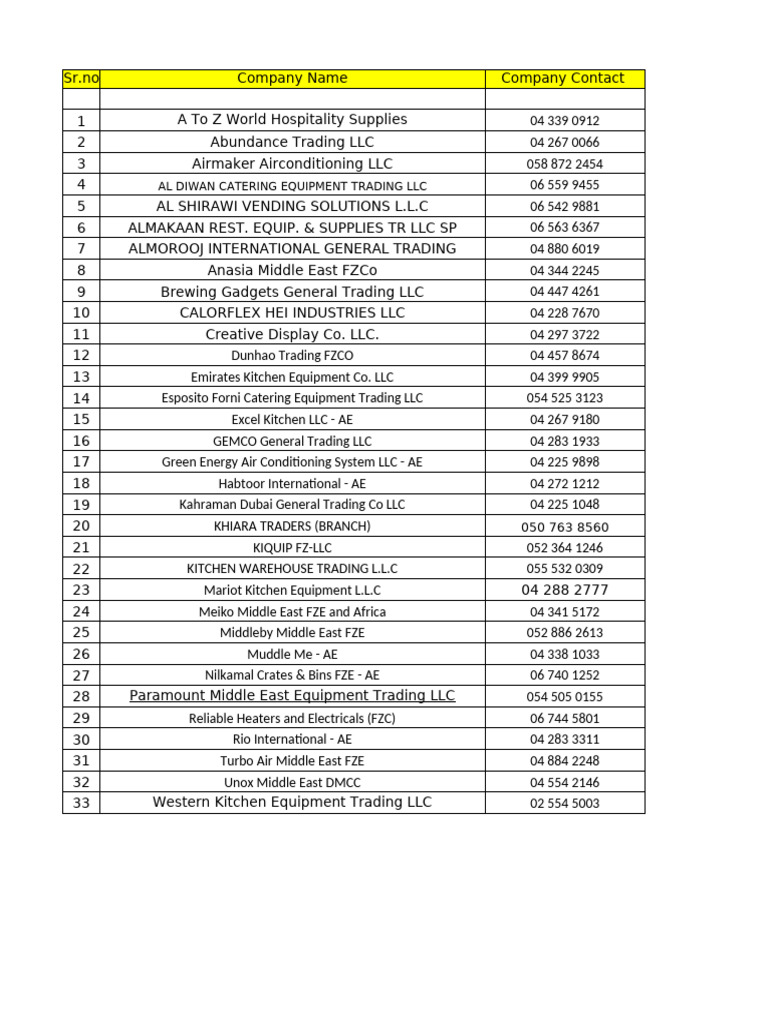 Gulf Host 2024 | PDF