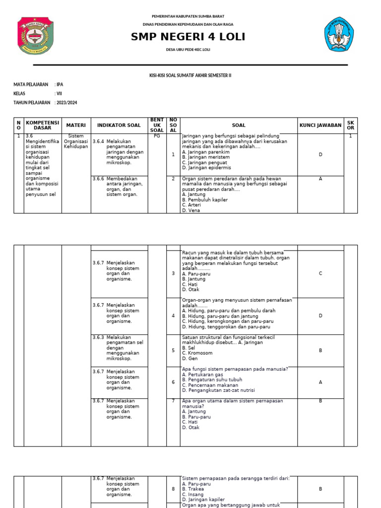 Kisi Kisi Sasa 2 | PDF