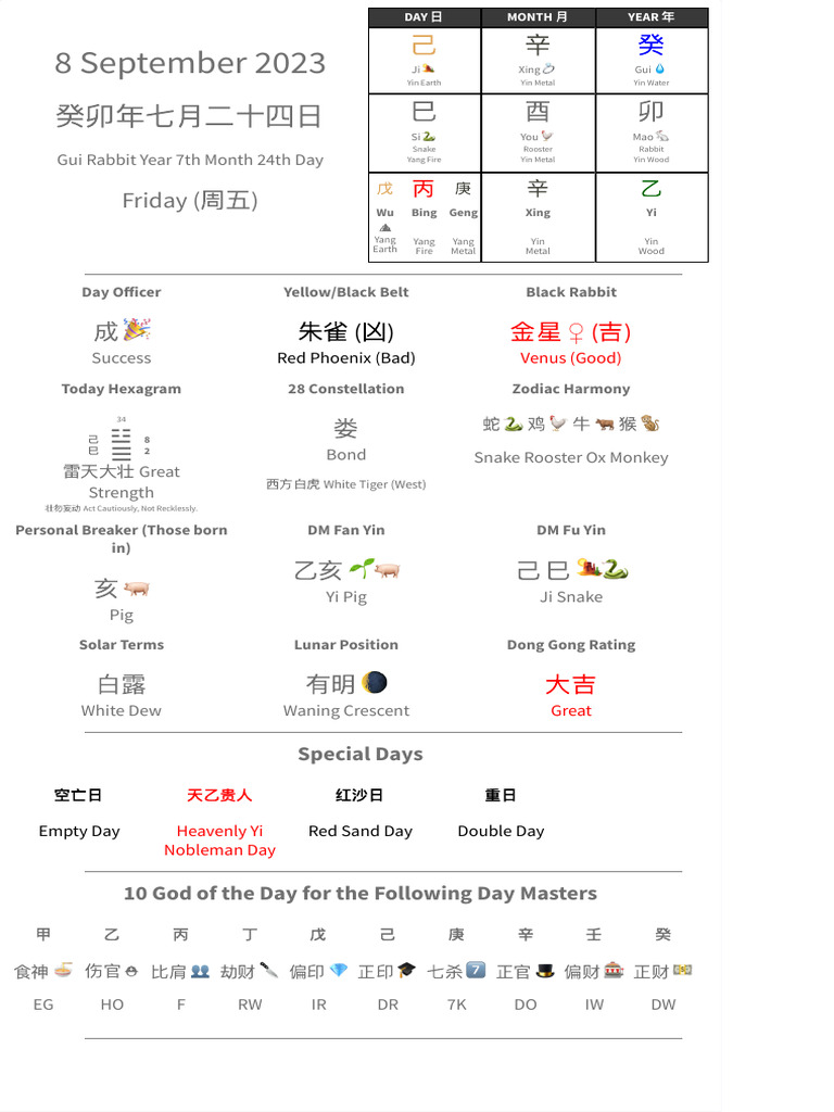 OMD Tong Shu Summary 20230908 | PDF
