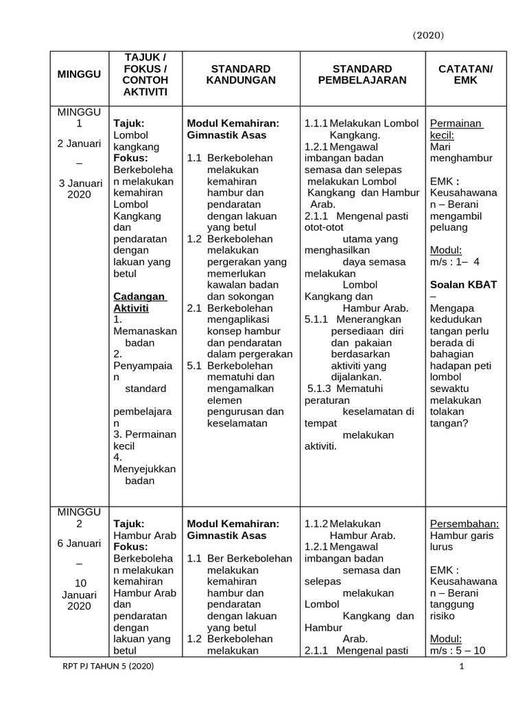 RPT PJ Tahun 5 | PDF