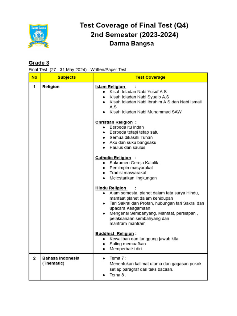 Grade 3 - Test Coverage of Final Test (Q4) of 2nd Semester (2023-2024 ... Grade 3 - Test Coverage of Final Test (Q4) of 2nd Semester (2023-2024 ...