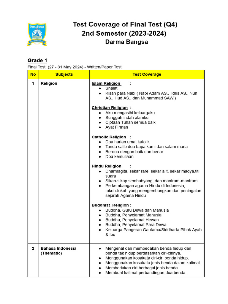 Grade 1 - Test Coverage of Final Test (Q4) of 2nd Semester (2023-2024 ...
