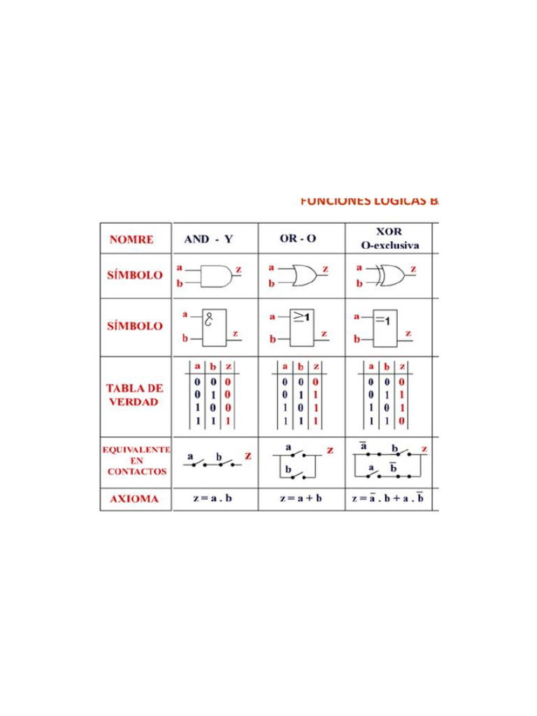 Compuertas Logicas | PDF