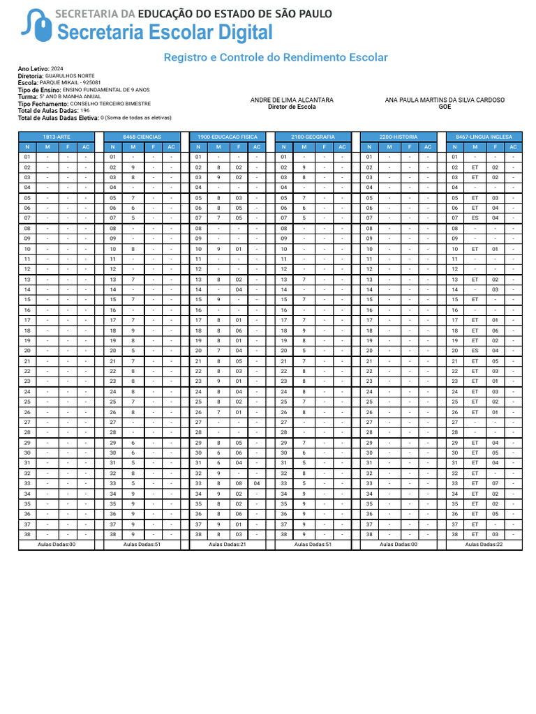 Mapao - Parque - Mikail-5° - Ano - B - Manha - Anual - Conselho ...