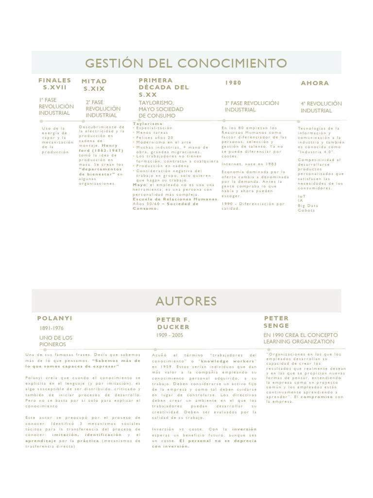 GDC Años Autoresx2 | PDF