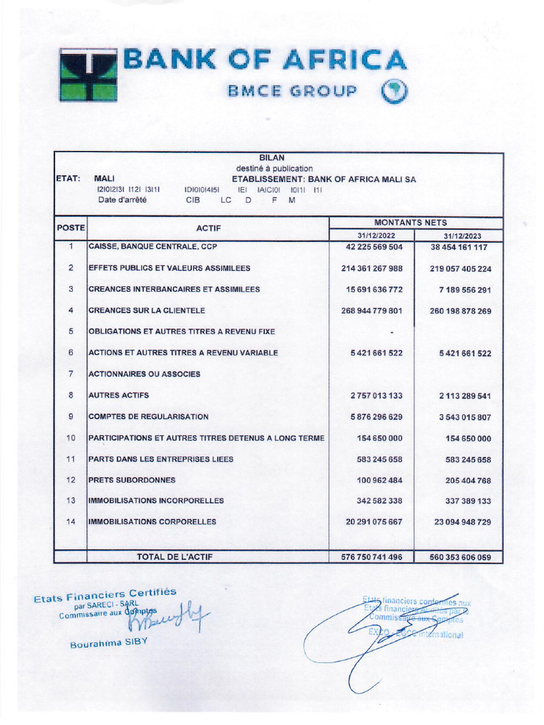 BOAML - Etats Financiers - Exercice 2023 - Boa Mali | PDF