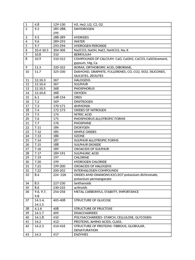 Compounds List | PDF