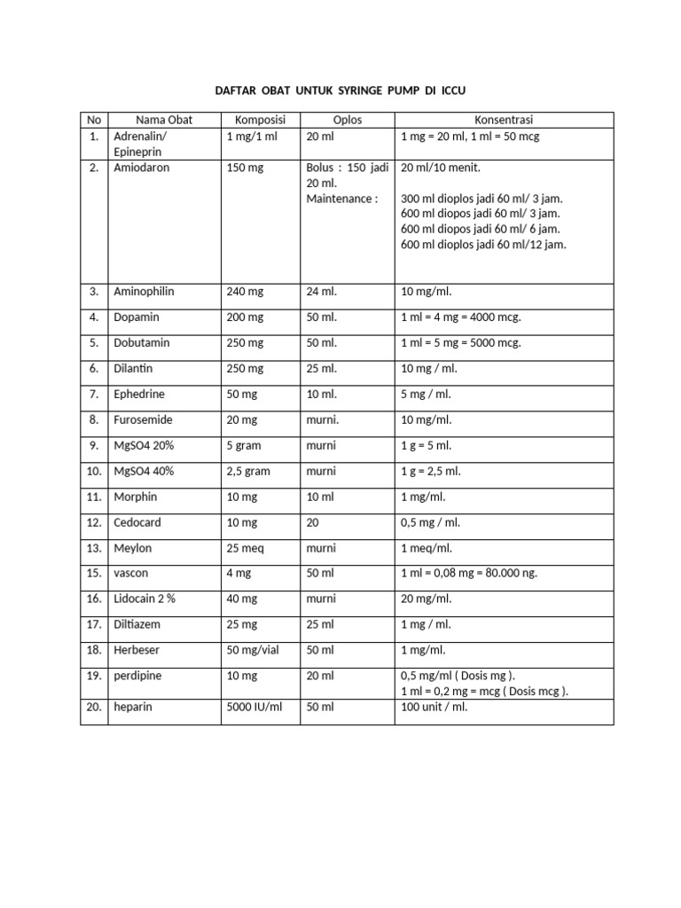 Daftar Obat Untuk Syringe Pump Di Iccu | PDF