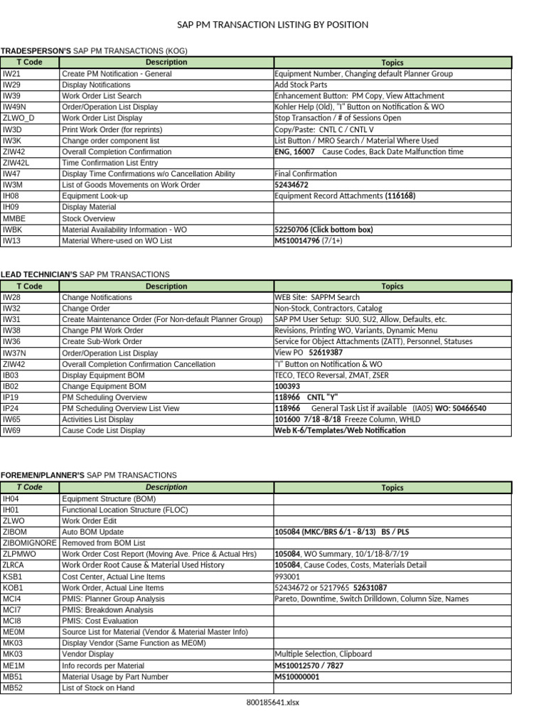 SAP Transaction Training (8-21-18) | PDF