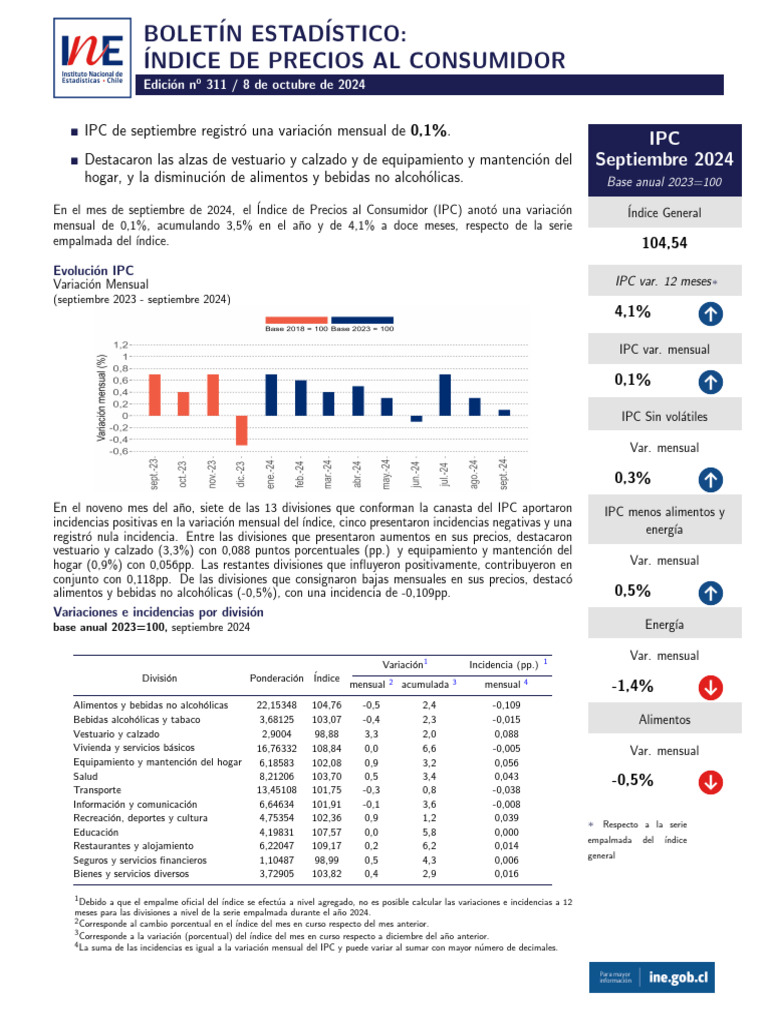 Boletin Ipc Septiembre-2024 | PDF