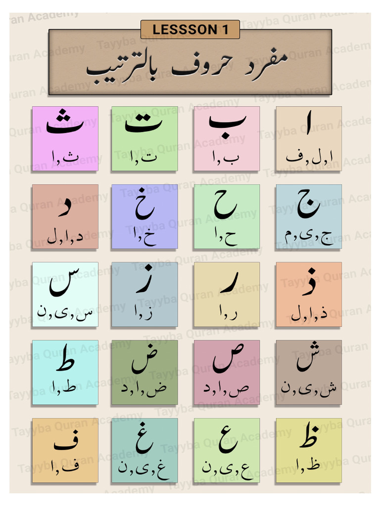 Basic Qawaid Notes | PDF