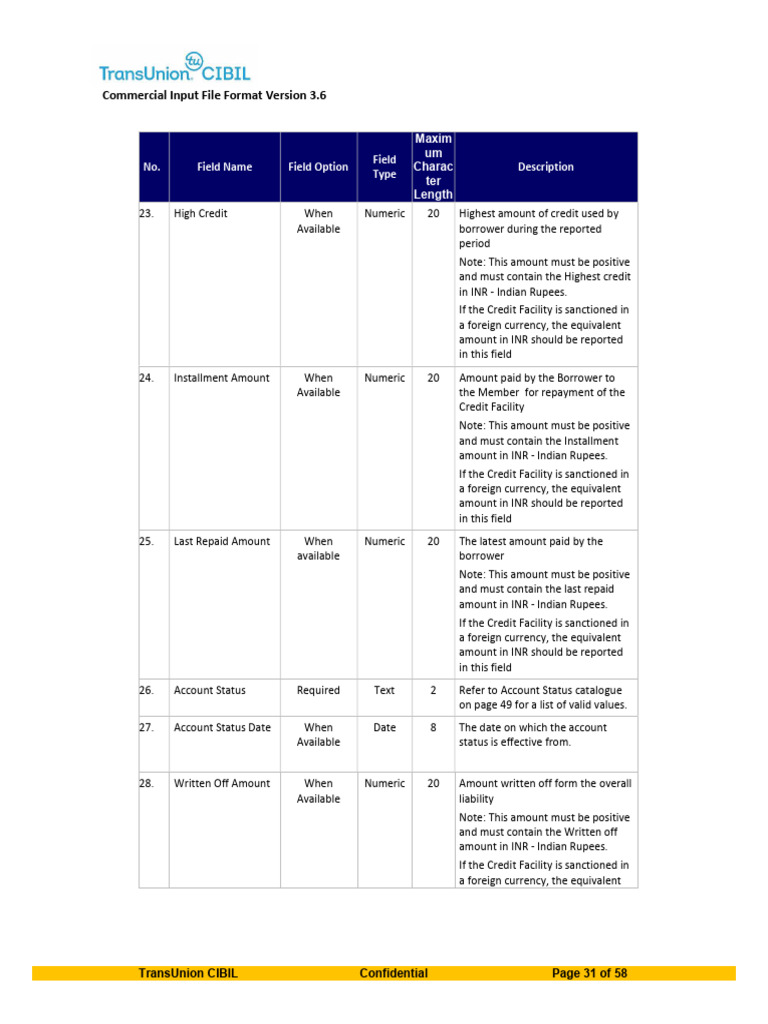 Cibil Commercial | PDF