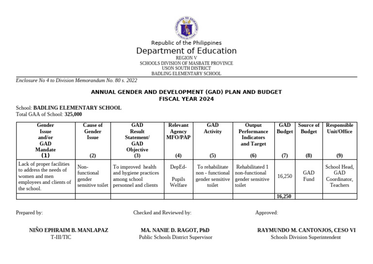 Gad Fy 2024 | PDF