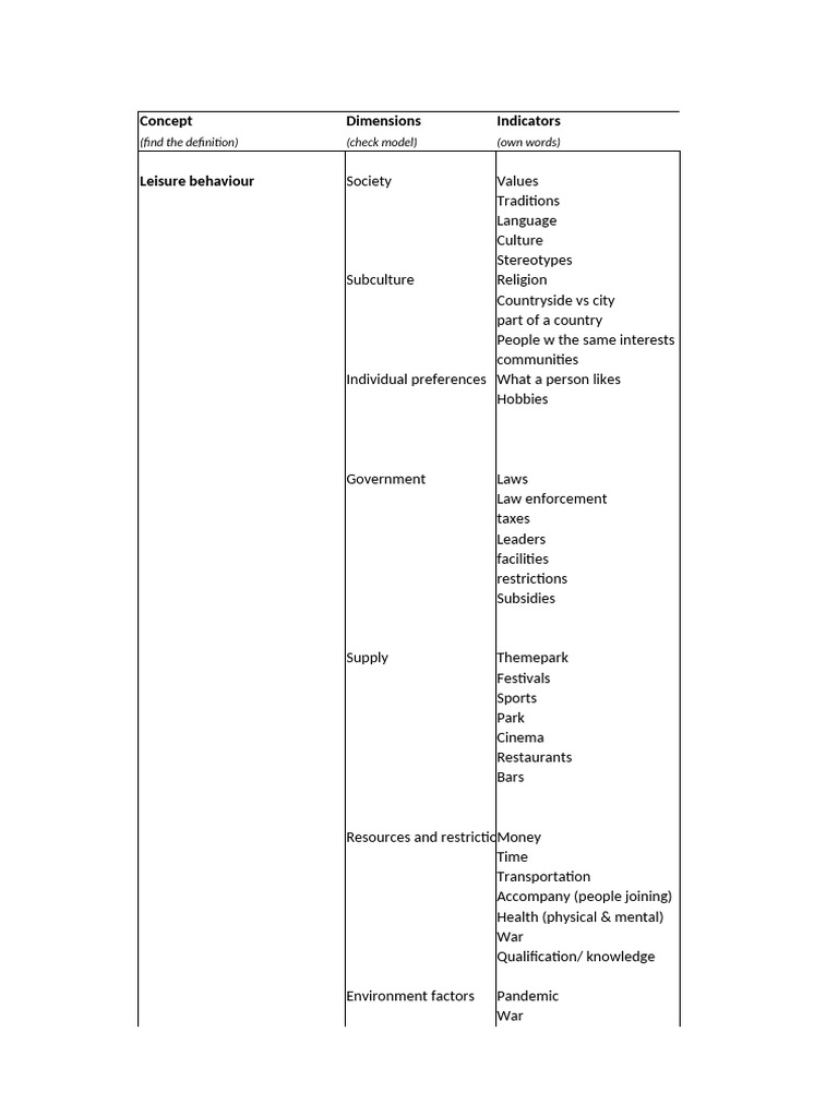 Operationalization Matrix Class 1 2 3 EMPTY Knulst and Ragheb & Beard | PDF