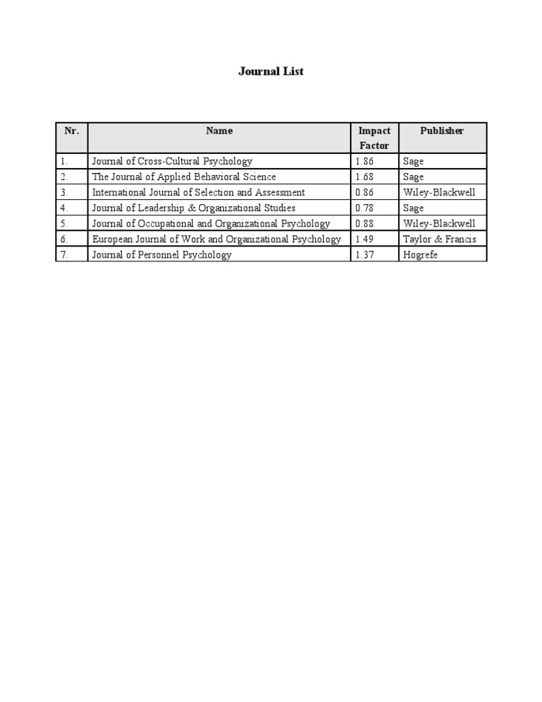 List of Psychology Journals and Impact Factors | PDF