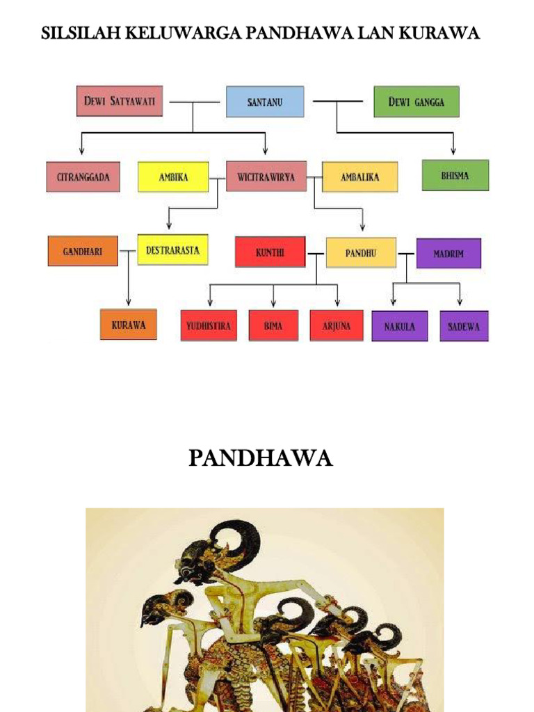 PANDHAWA 5 | PDF