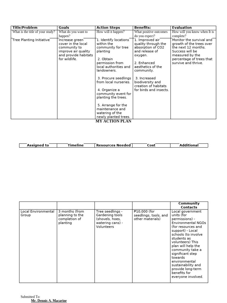 My Action Plan | PDF | Trees | Natural Environment