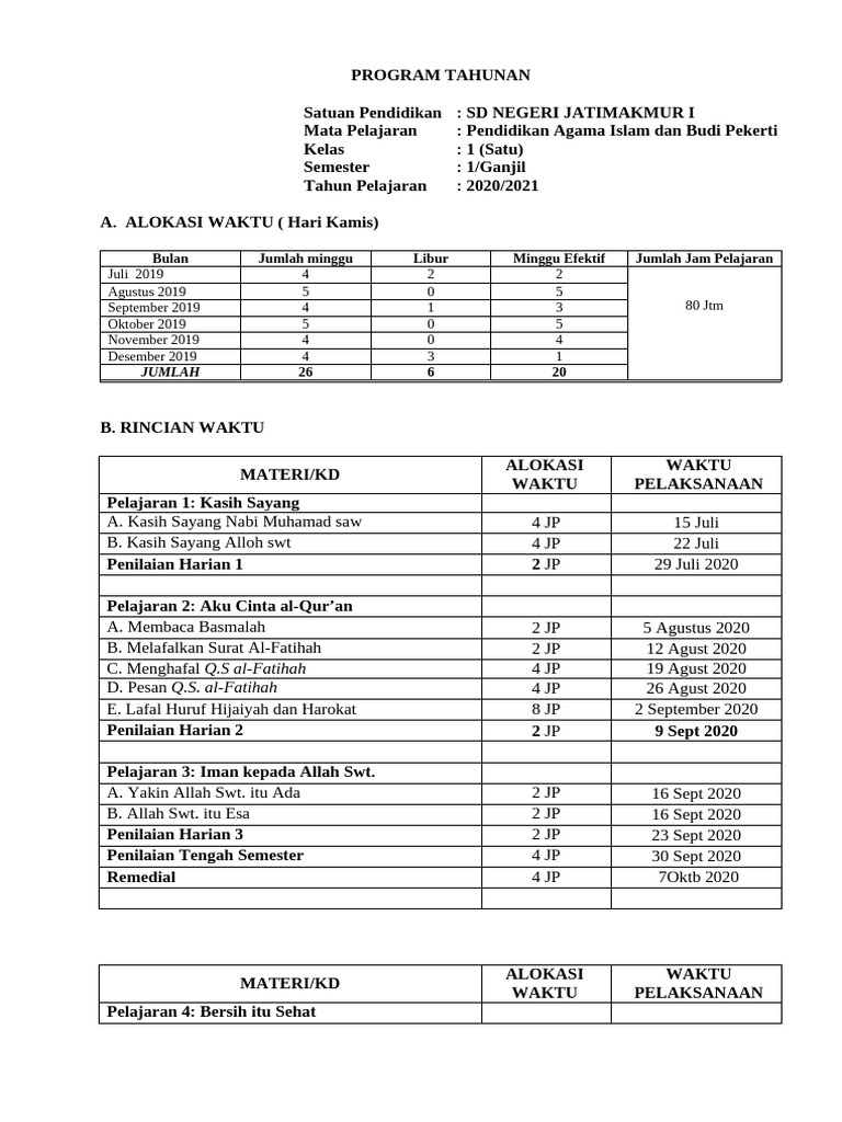 22 Program Tahunan Pai 2019-2020 | PDF