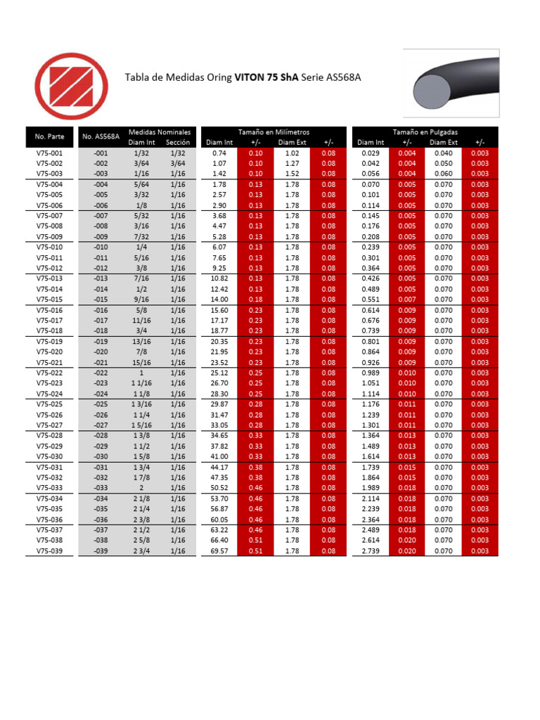 FKM_75_Negro_Medidas Pulgadas oring | PDF